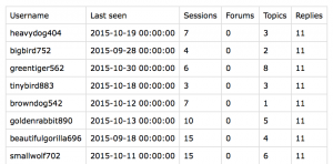 Filter and Analyze Your bbPress User Data - Users Insights