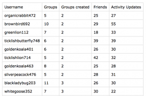 Search and Filter Your BuddyPress User Data - Users Insights