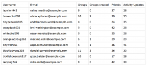 Exporting WordPress User Data - Users Insights