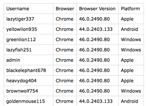 WordPress Users Device Detection - Users Insights