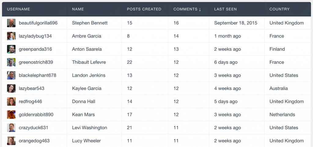 WordPress Users Table Fields - Users Insights
