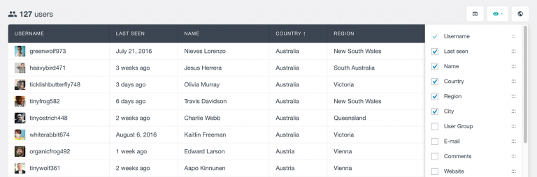 WordPress User Geolocation - Users Insights