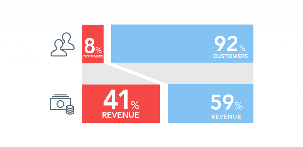 How to Find WooCommerce Returning Customers & Improve Customer ...