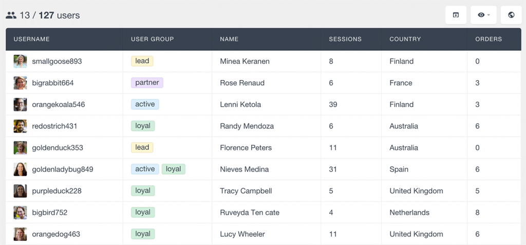 WordPress User Groups - Users Insights