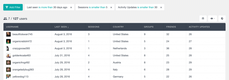 How to track and analyze your BuddyPress member activity - Users Insights
