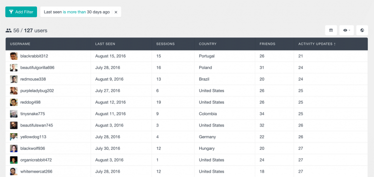 How to track and analyze your BuddyPress member activity - Users Insights