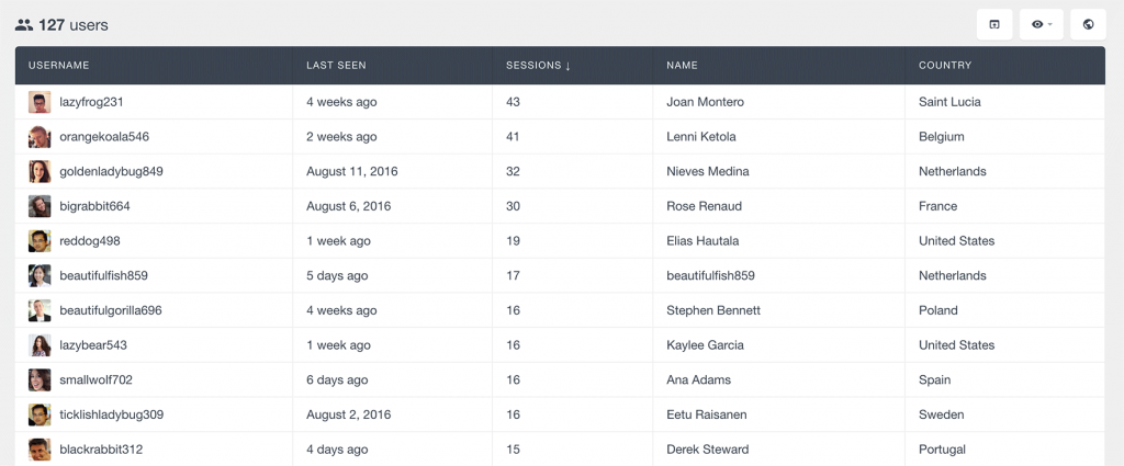 How to find your most active Ultimate Member users - Users Insights