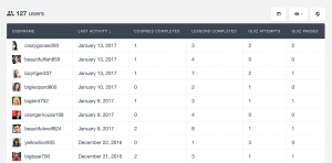 LearnDash: Search, Filter and Analyze Your User Data