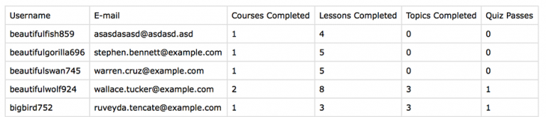 LearnDash: Search, Filter and Analyze Your User Data