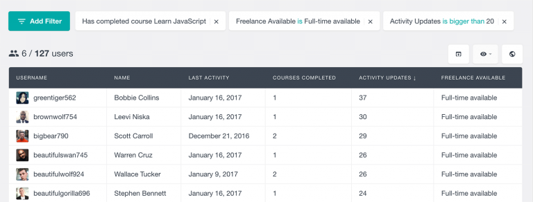 LearnDash: Search, Filter and Analyze Your User Data
