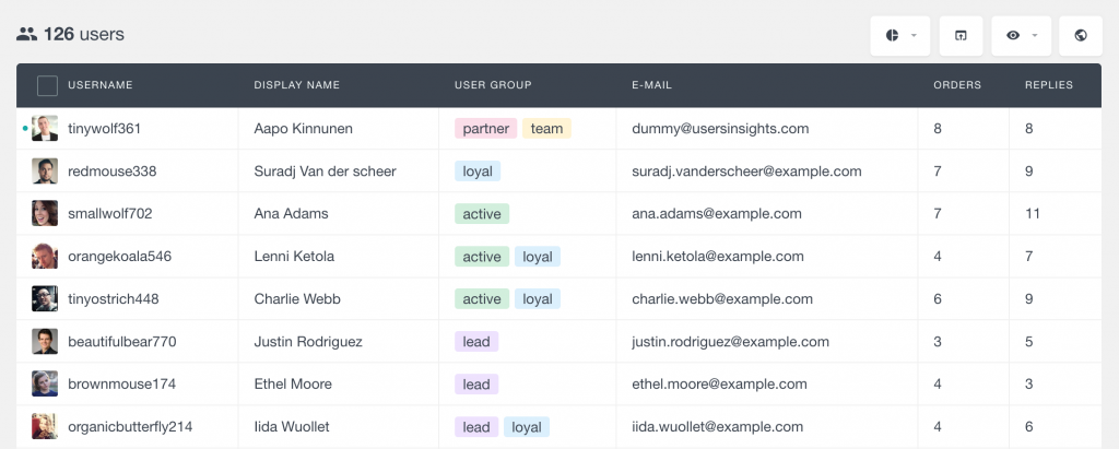 How To Track Wordpress Users Activity Users Insights