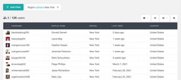 Advanced WordPress User Management Plugin - Users Insights