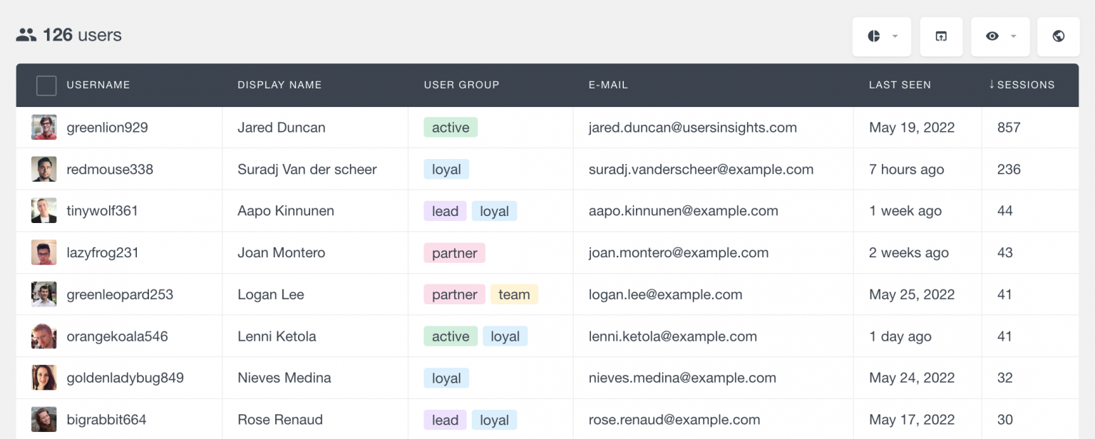 How To Track Wordpress Users Activity Users Insights