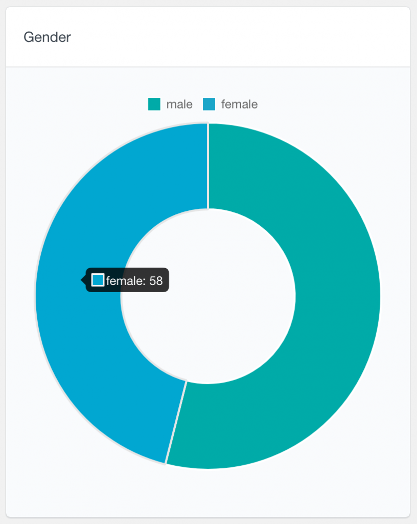Gravity Forms Reports - Users Insights