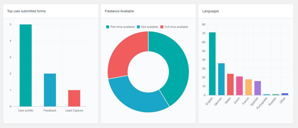 Gravity Forms Reports - Users Insights