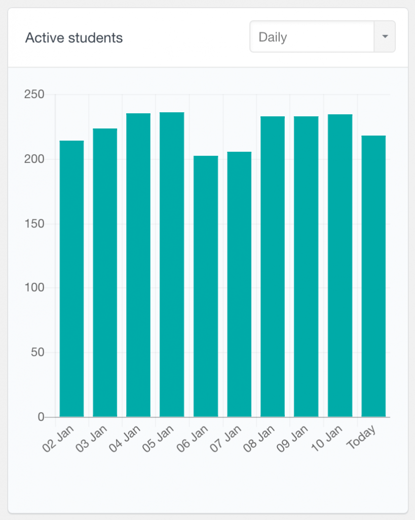 LearnDash Reports - Users Insights