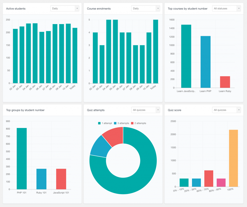 WordPress User Reports - Users Insights
