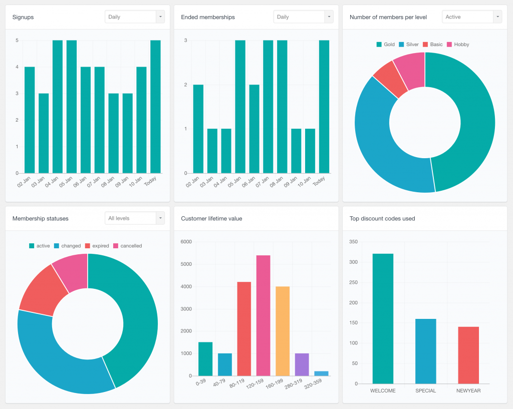 WordPress User Reports - Users Insights