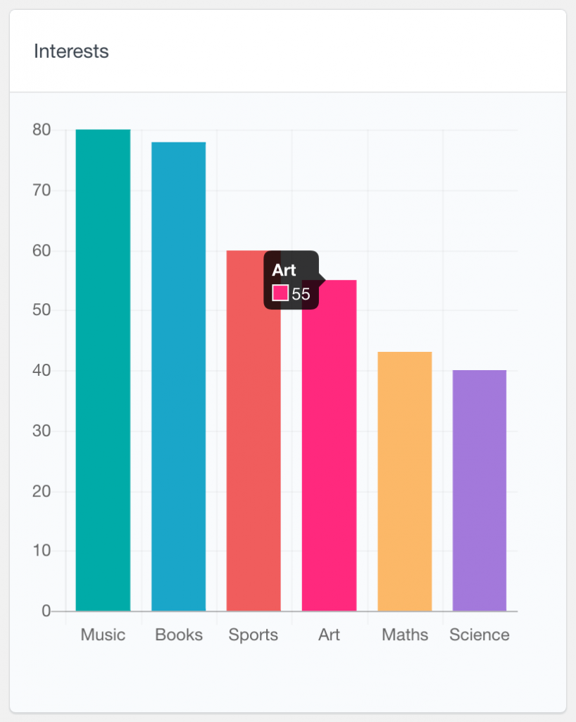 How To Create Frontend Wordpress User Profile Page Users Insights