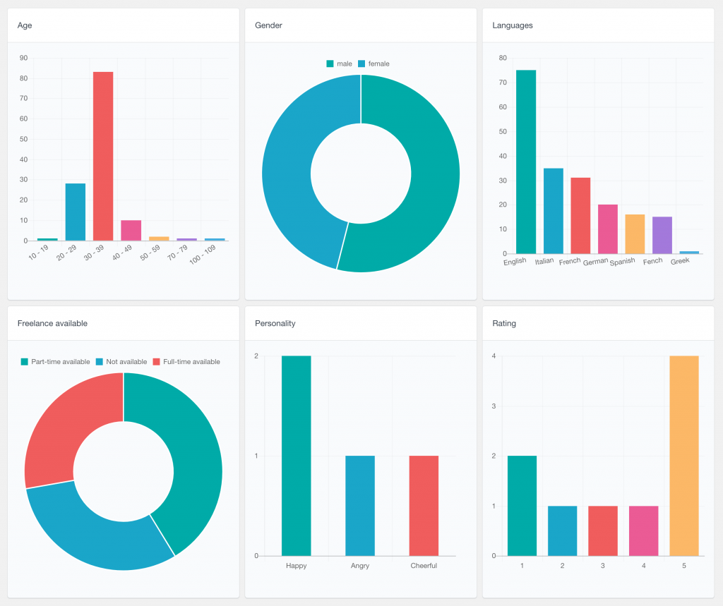 WordPress User Reports - Users Insights
