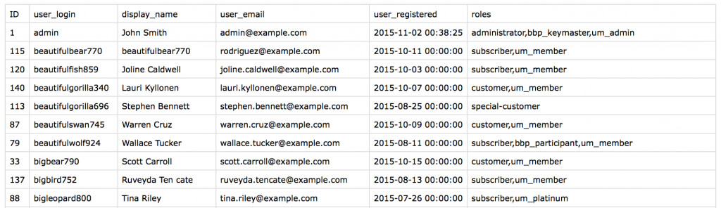 How to list and search WordPress users with WP CLI - Users Insights