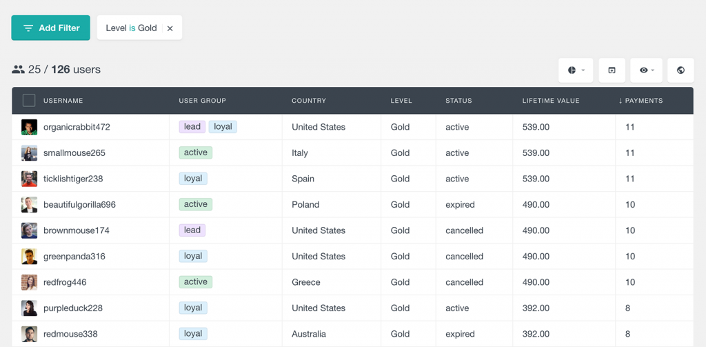 How to search and filter Paid Memberships Pro members by level - Users ...