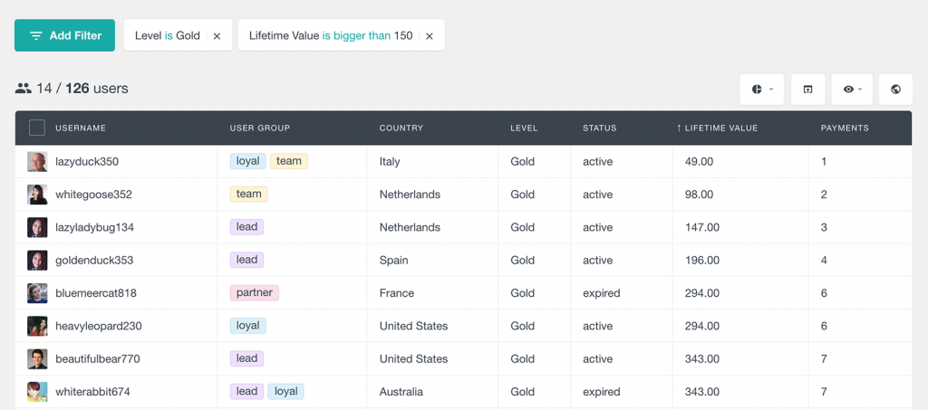 How to search and filter Paid Memberships Pro members by level - Users ...