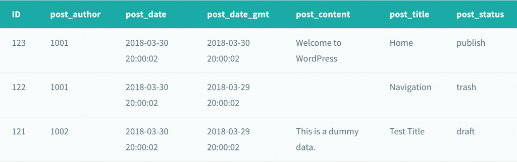 How WordPress user data is stored in the database - Users Insights