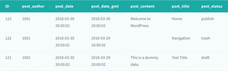 How WordPress user data is stored in the database - Users Insights