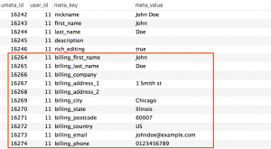 How is the WooCommerce customer data stored in the database - Users ...