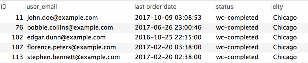 How Is The Woocommerce Customer Data Stored In The Database Users Insights