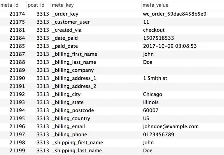 How is the WooCommerce customer data stored in the database - Users ...