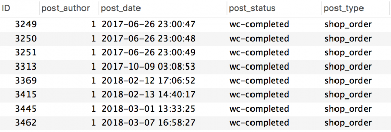 How Is The Woocommerce Customer Data Stored In The Database Users Insights