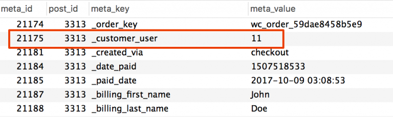 How Is The Woocommerce Customer Data Stored In The Database Users Insights