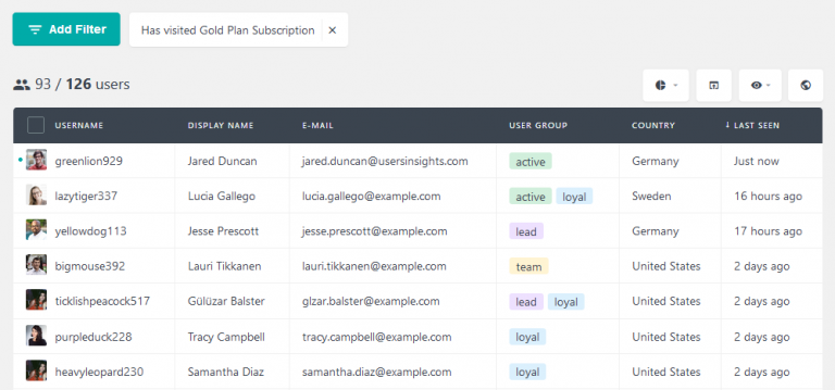 WordPress get user functions explained - Users Insights