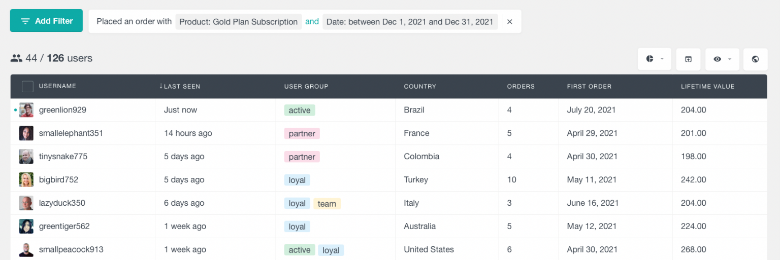 How Is The Woocommerce Customer Data Stored In The Database Users Insights