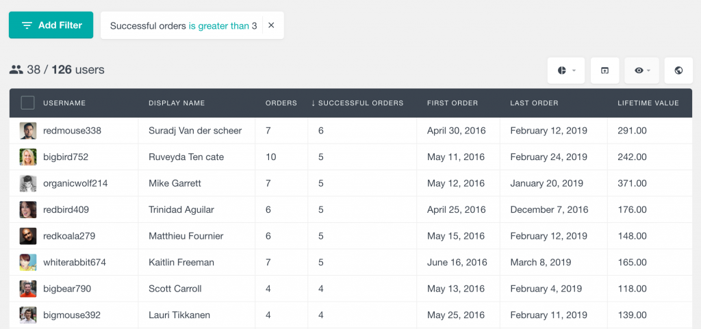 Woocommerce User Data Users Insights