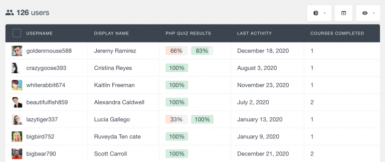LearnDash: Search, Filter and Analyze Your User Data