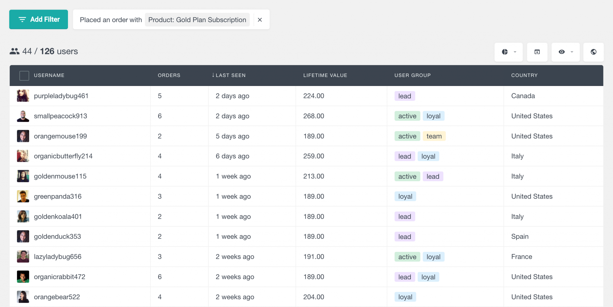 How To Send Custom Emails To Your Woocommerce Customers Users Insights