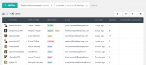 How to create frontend WordPress user profile page - Users Insights