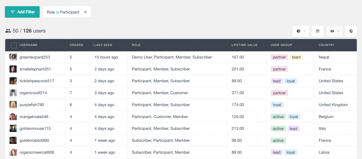 Advanced WordPress User Management Plugin - Users Insights