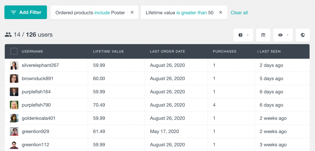 Easy Digital Downloads Users Data - Users Insights