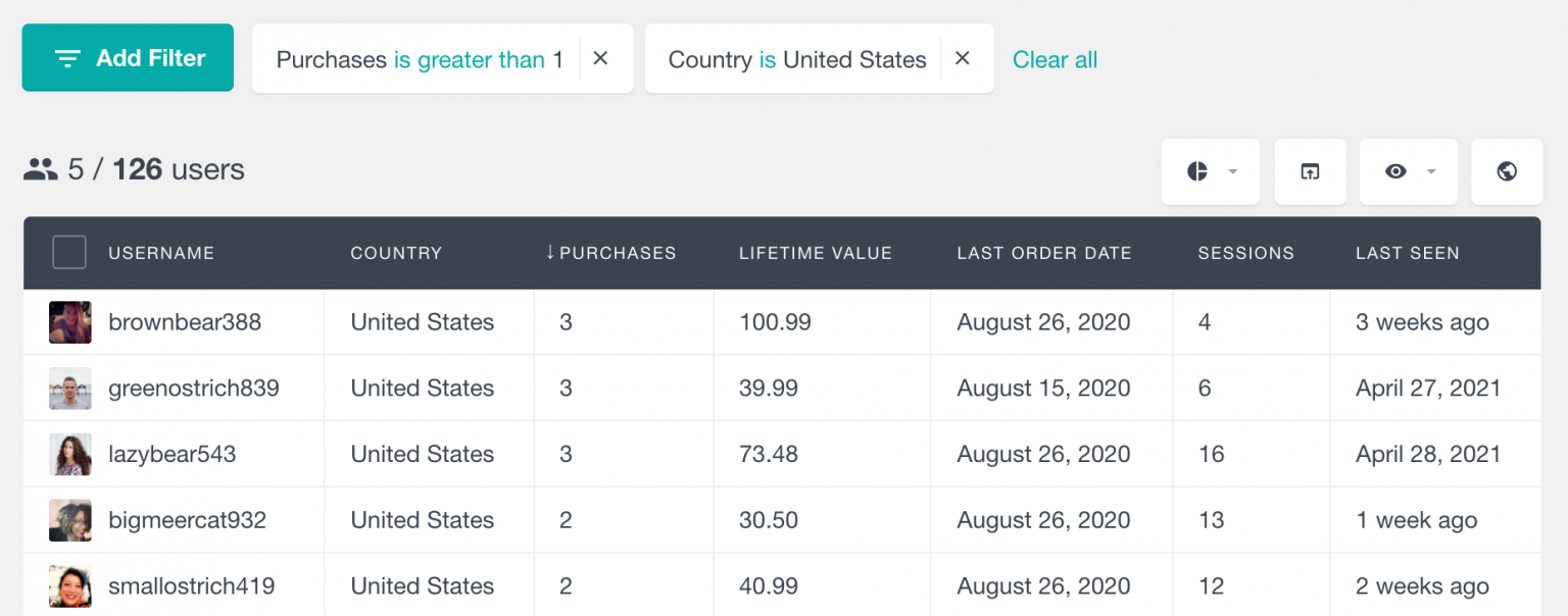 Easy Digital Downloads Users Data - Users Insights