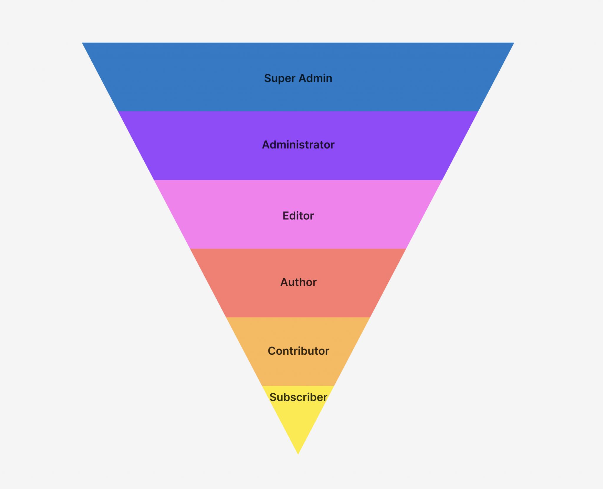 Advanced WordPress User Management Plugin - Users Insights