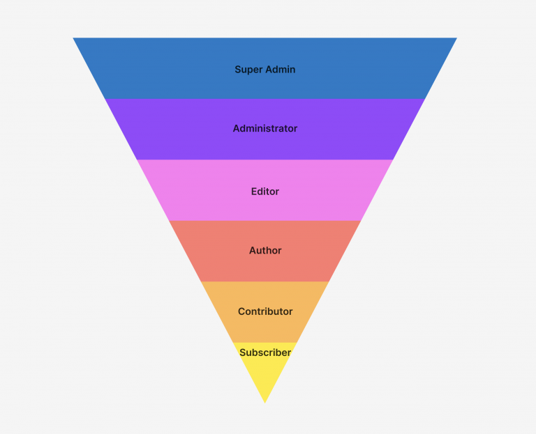 Advanced WordPress User Management Plugin - Users Insights