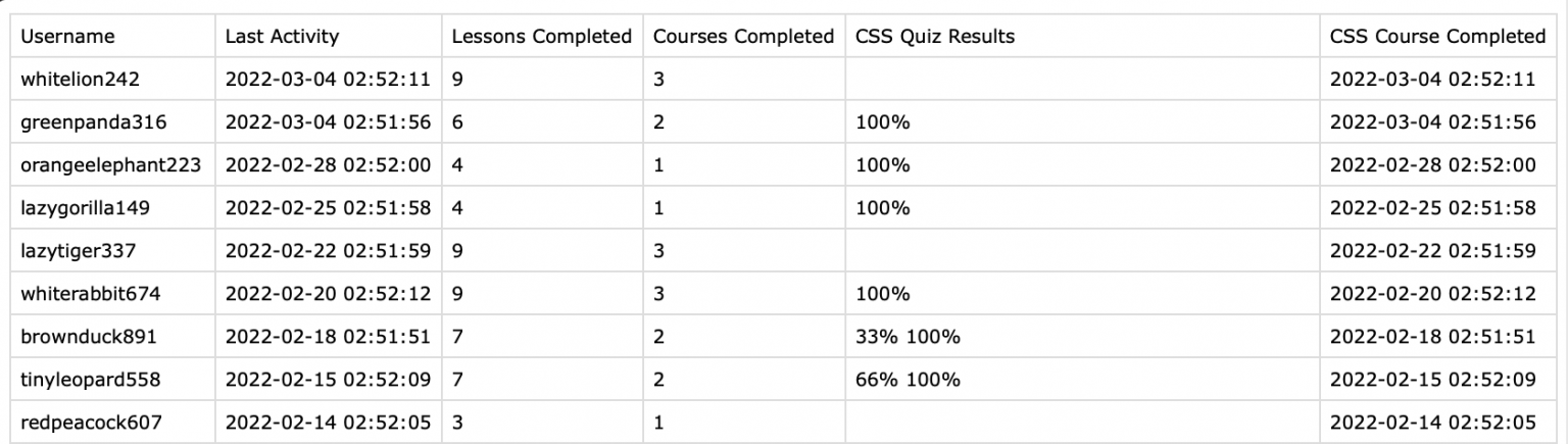 Exporting WordPress User Data - Users Insights
