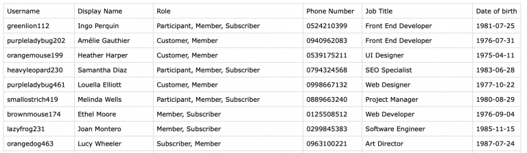 Exporting WordPress User Data - Users Insights