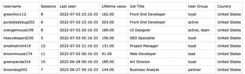 Exporting WordPress User Data - Users Insights
