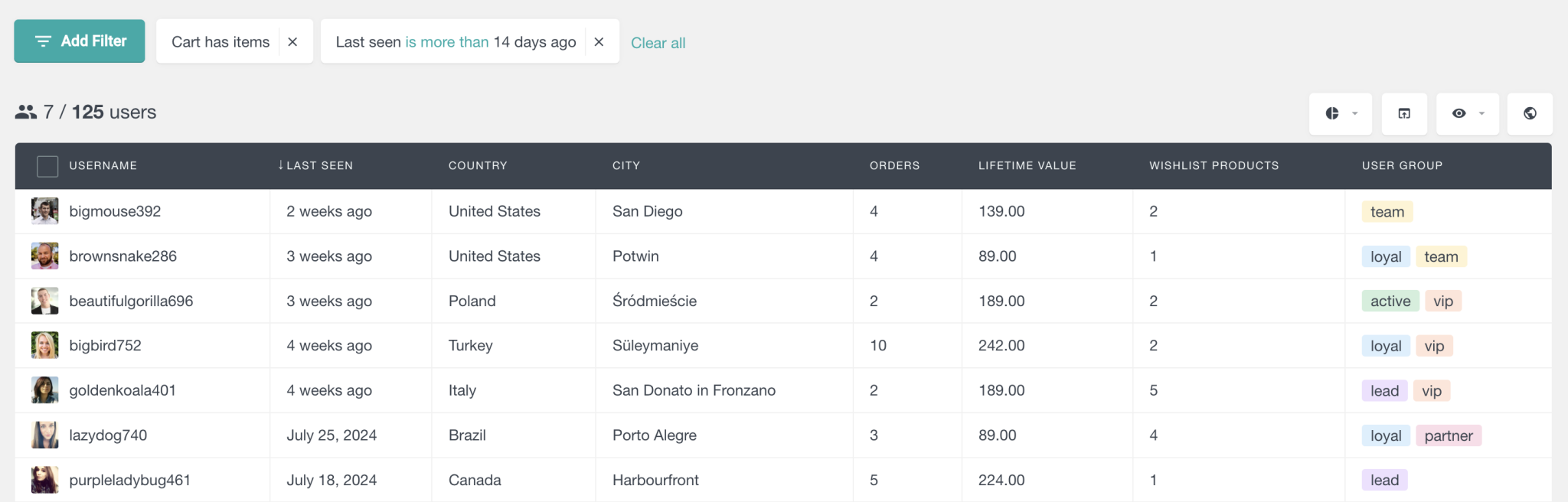 How To View Customer Cart In Woocommerce Users Insights
