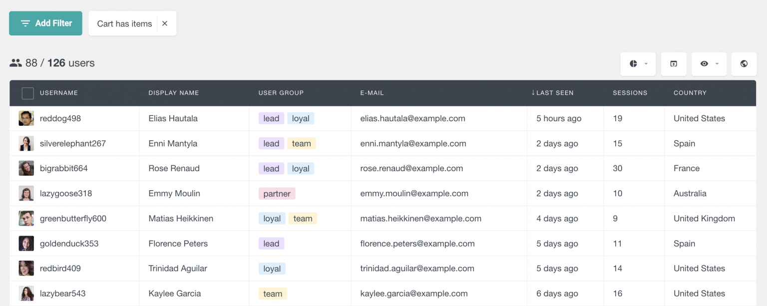 How To View Customer Cart In Woocommerce Users Insights